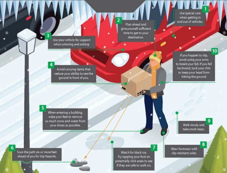 January Safety Theme - Slips, Trips, & Falls | Heritage Waste Solutions